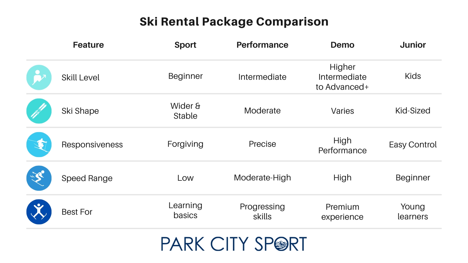 Find Your Perfect Ski Rental Package - Park City Sport Ski and ...